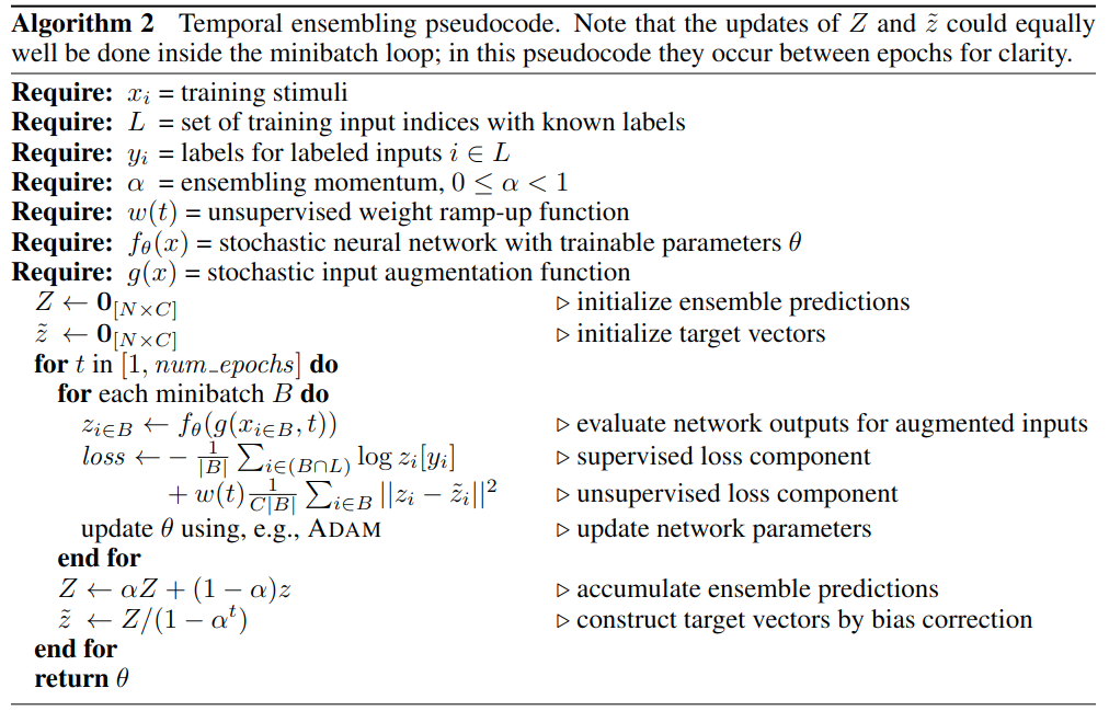  Model Zheng s Notes